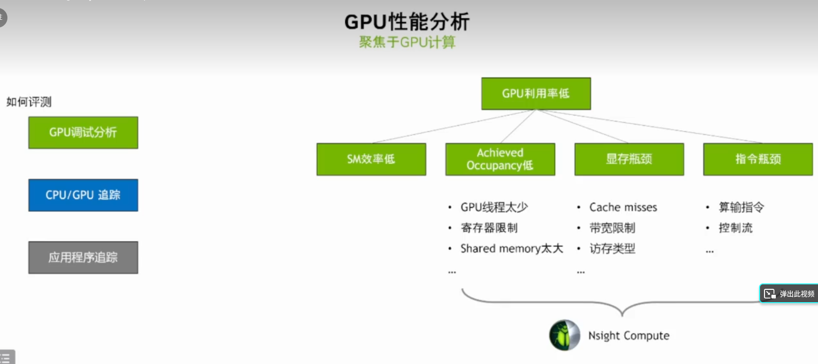 Nsight Compute官方翻译 | 奔跑的IC